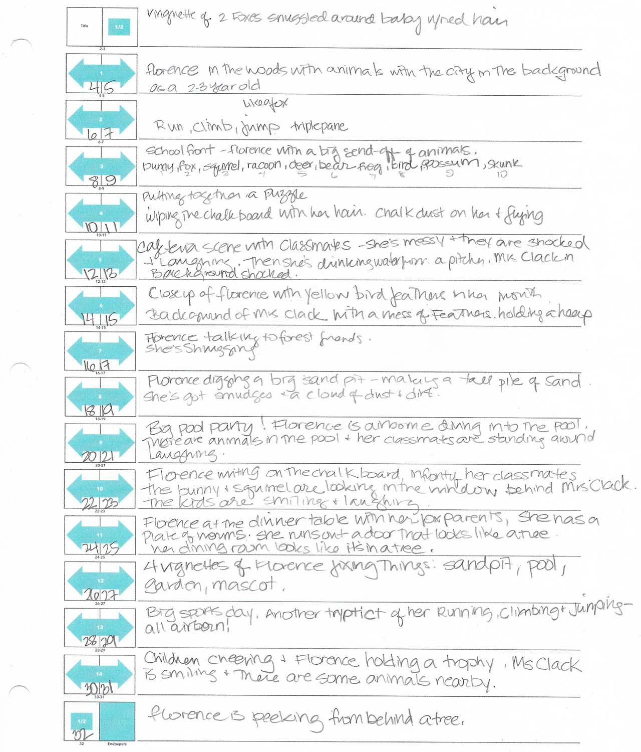 Children’s Book Illustration – Part 2 Story Mapping – Fia’s Designs