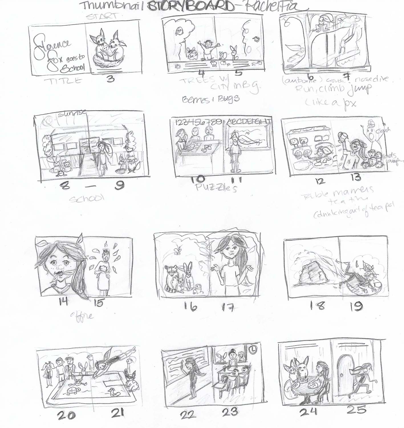 Children’s Book Illustration – Part 2 Story Mapping – Fia’s Designs